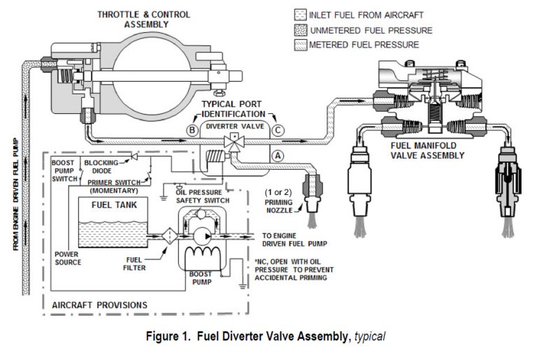 Continental Issues Service Bulletin for Fuel Diverter Valve | Cessna Owner Organization