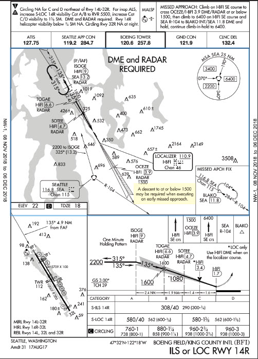 Flying the Missed Approach | Cessna Owner Organization
