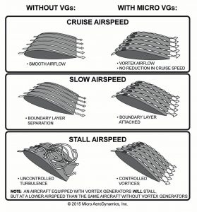 Are Cessna Vortex Generators Worth It? The consensus seems to be yes ...
