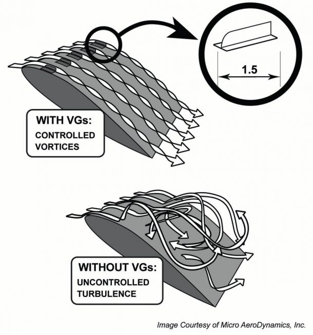 Are Cessna Vortex Generators Worth It? The consensus seems to be yes ...