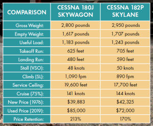 Lord of the Bushbirds | Cessna Owner Organization