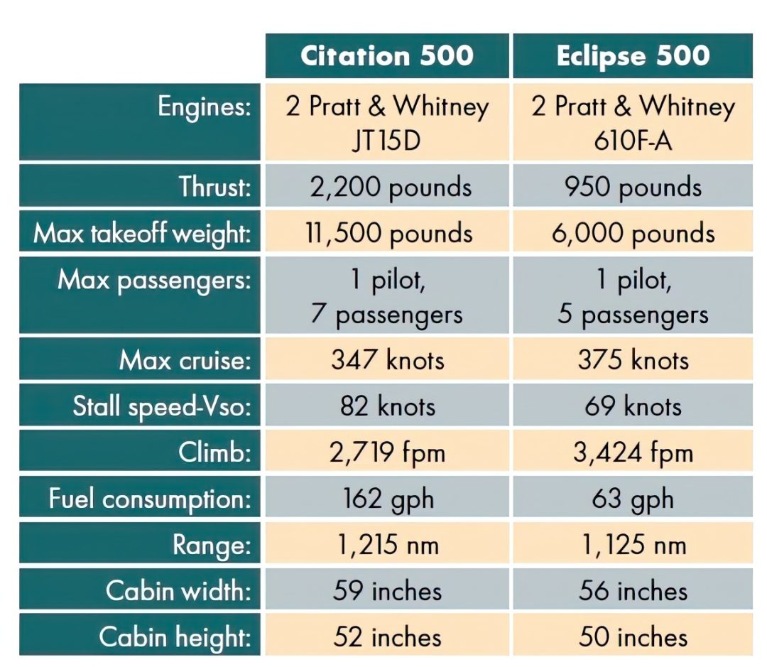 Cessna Citation 500 | Cessna Owner Organization