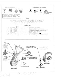 Where To Find Lubrication Information | Cessna Owner Organization