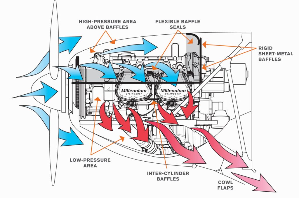 Cylinder Baffling & Keeping Your Engine Cool | Cessna Owner Organization