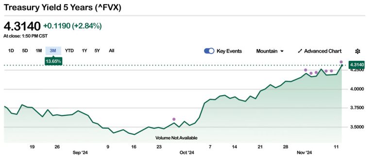 Aircraft Financing | Cessna Owner Organization