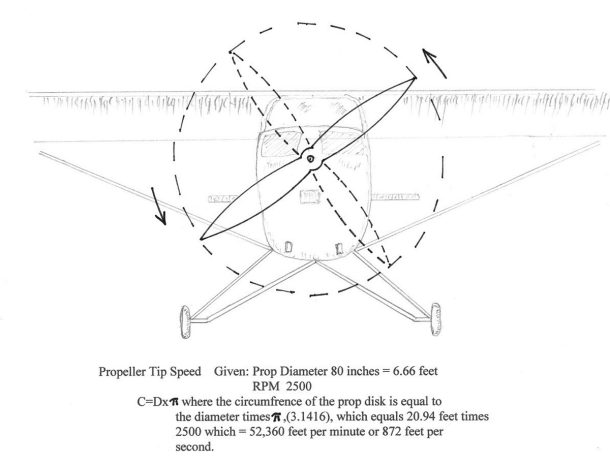 Protect Your Propeller: Simple Planning and Maintenance Can Postpone ...